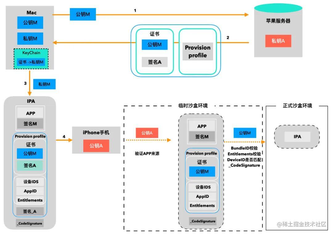 iOS签名校验那些事儿_signing & capabilities-CSDN博客
