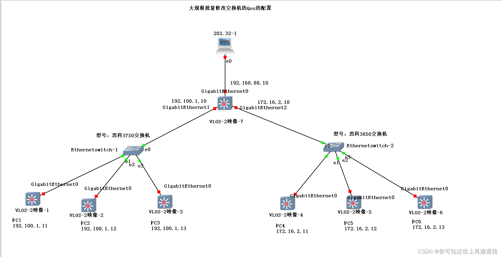 《思科 - GNS3 - Pythonping》_gns3python-CSDN博客