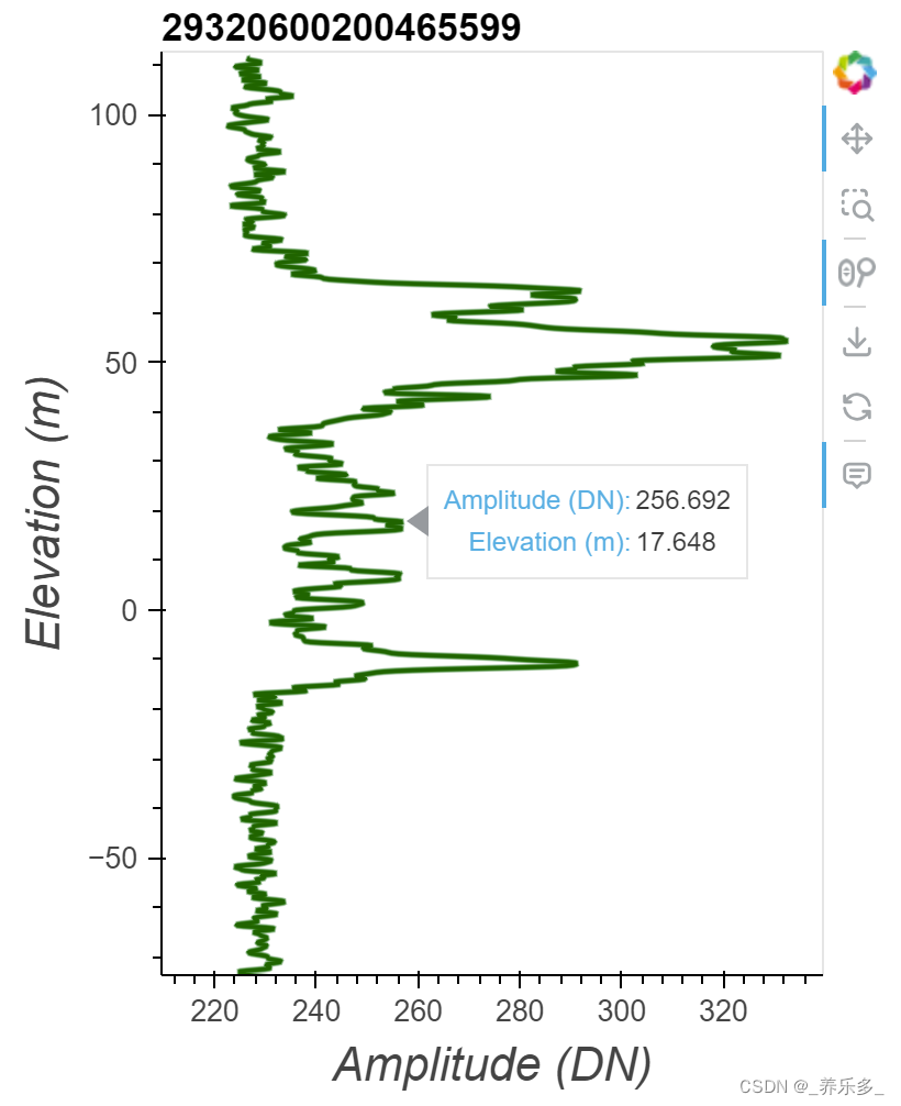 python：基于GeoPandas和GeoViews库将GEDI激光高程数据映射到交互式地图_GEE生态遥感-CSDN专栏
