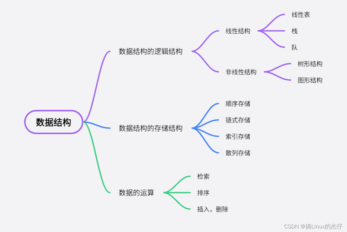 数据结构（嵌入式）嵌入式数据结构 Csdn博客