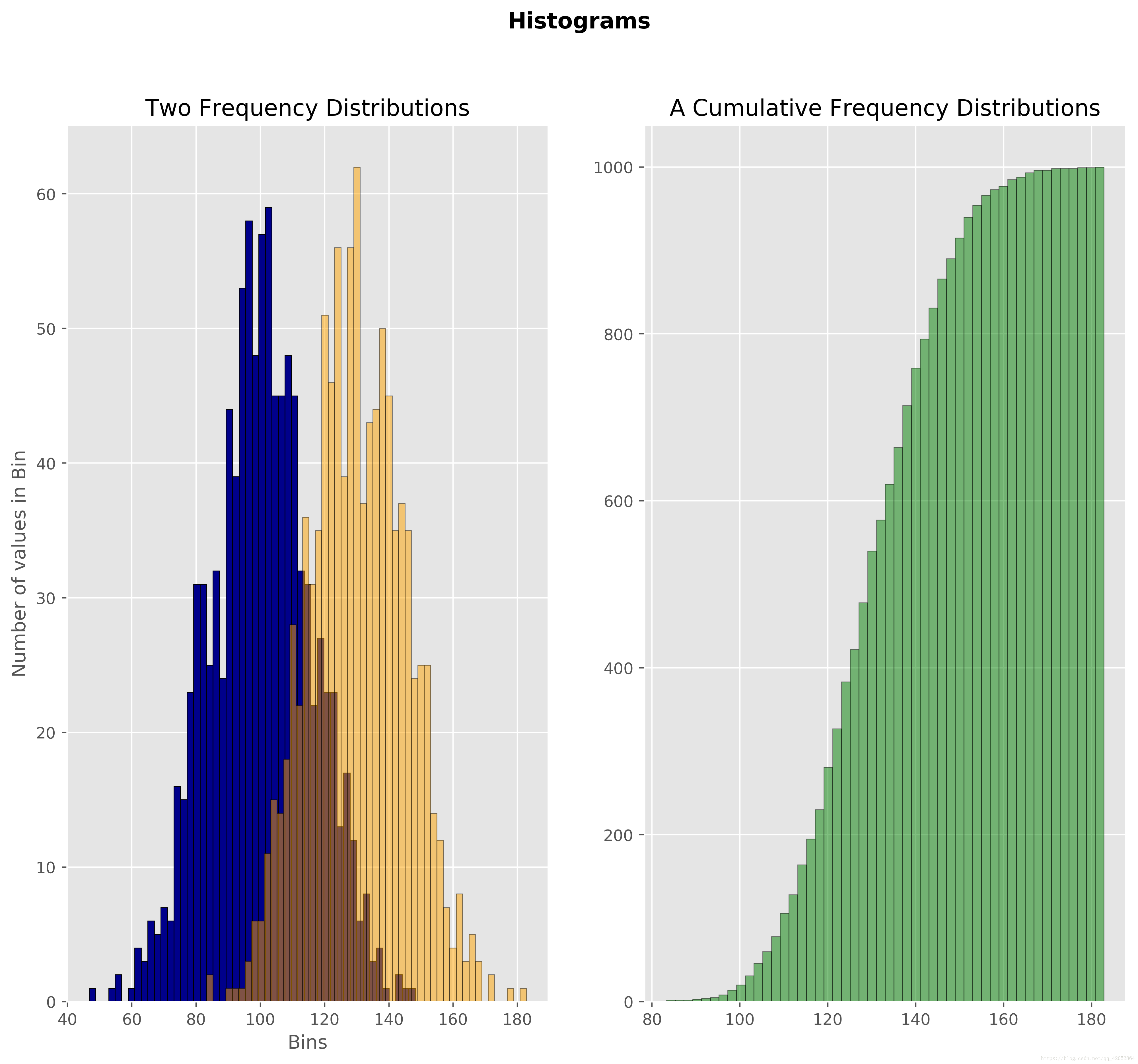 Histograms plot_fig, ax = plt.subplots(1, 2)-CSDN博客