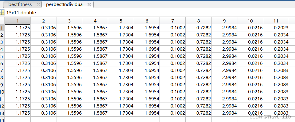 matlab自带GA函数输出每一代适应度和对应的位置_matlab ga优化函数 自定义输出函数-CSDN博客