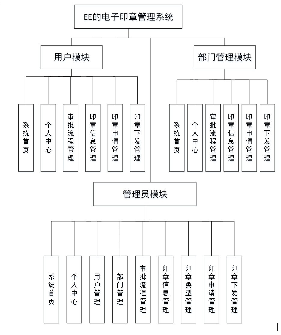 基于springbootvueee的电子印章管理系统设计和实现源码lw部署讲解前端实现电子印章 Csdn博客