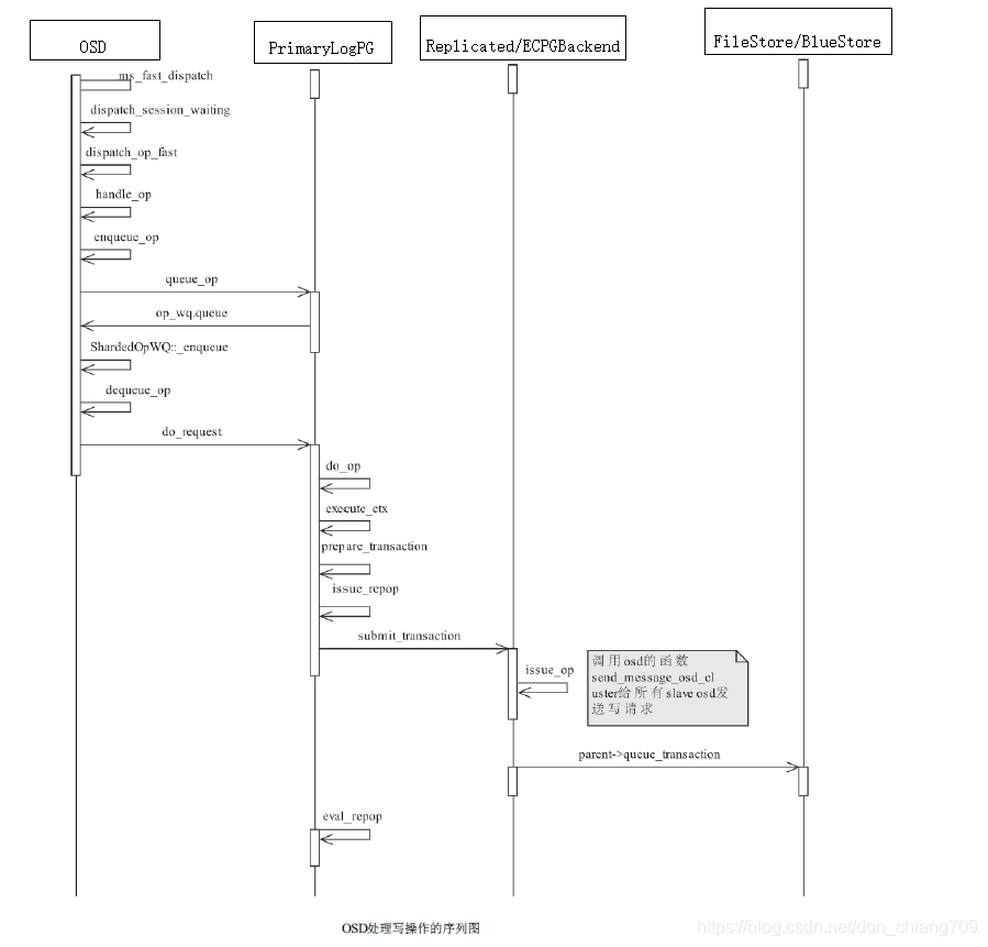 Ceph 进阶系列（四）：Ceph的纠删码特性 EC（Erasure Code）_ceph ec-CSDN博客