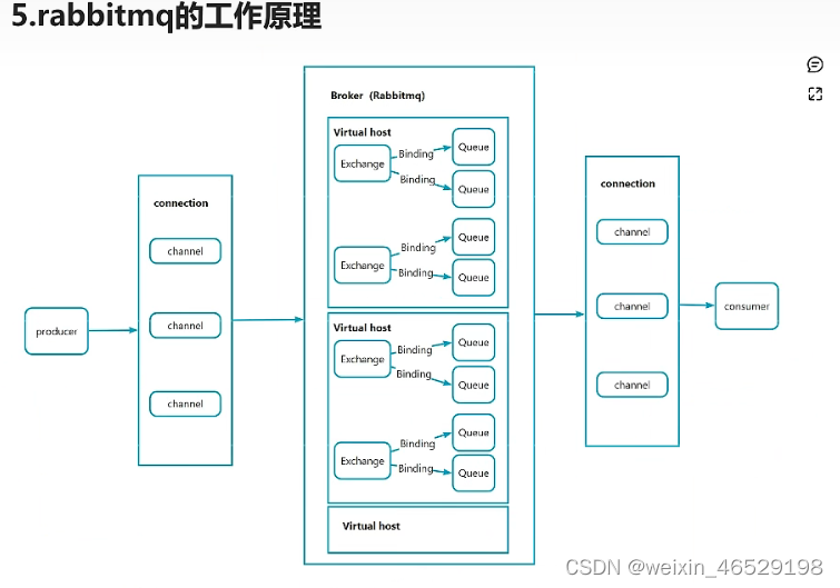 RabbitMQ消息队列详解：核心概念与消息确认机制-CSDN博客