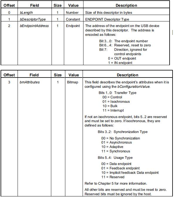 USB-详解/sys/kernel/debug/usb/devices_kernel usb debug-CSDN博客