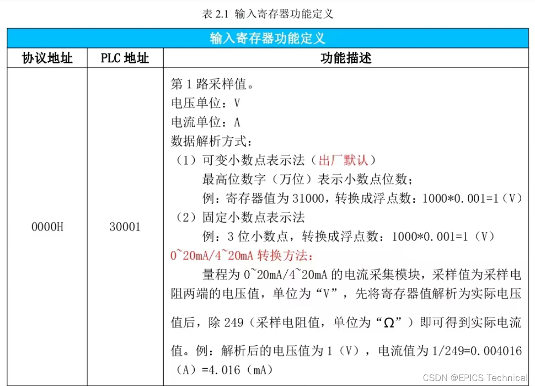 基于EPICS modbus模块的单通道电压监测项目-CSDN博客