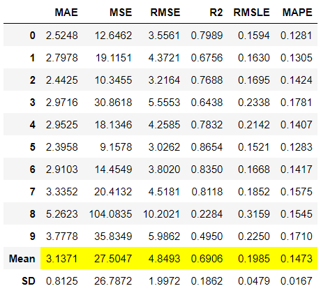 工具系列：PyCaret介绍_模型训练详细教程-CSDN博客