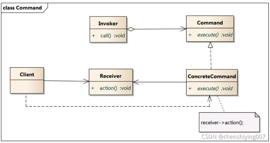 gof23行为类模式(golang版)-CSDN博客
