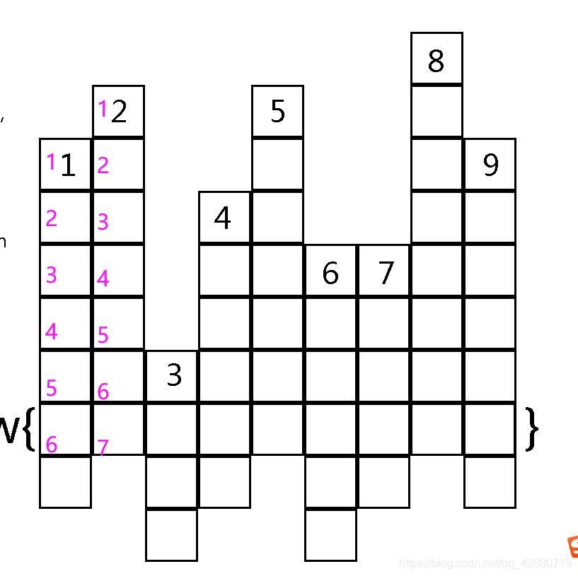 ctfshow F5杯 部分WP(writeup) 超详细_ctf的wp怎么写-CSDN博客