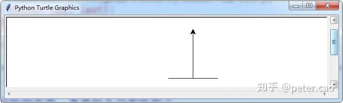 Python中的画布背景设置教你用python画图—turtle详细教程 Csdn博客