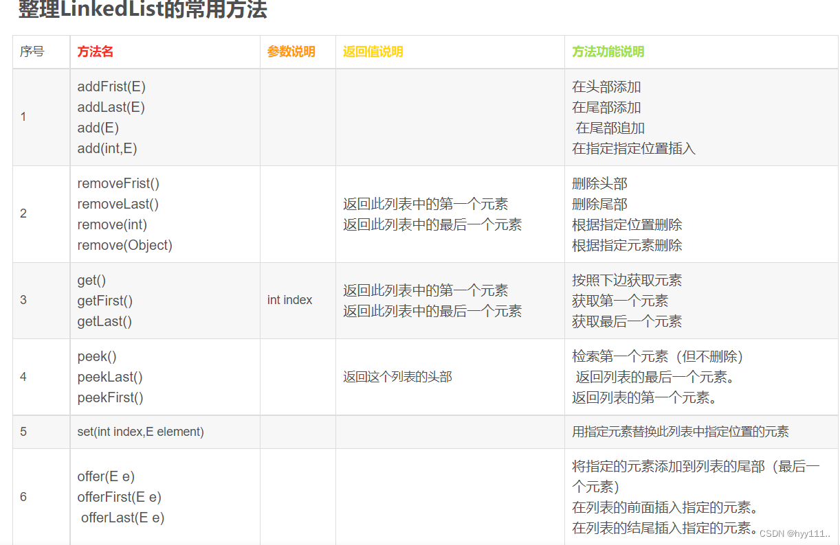 ArrayList和LinkedList整理_array和linkedlist随机访问效率-CSDN博客