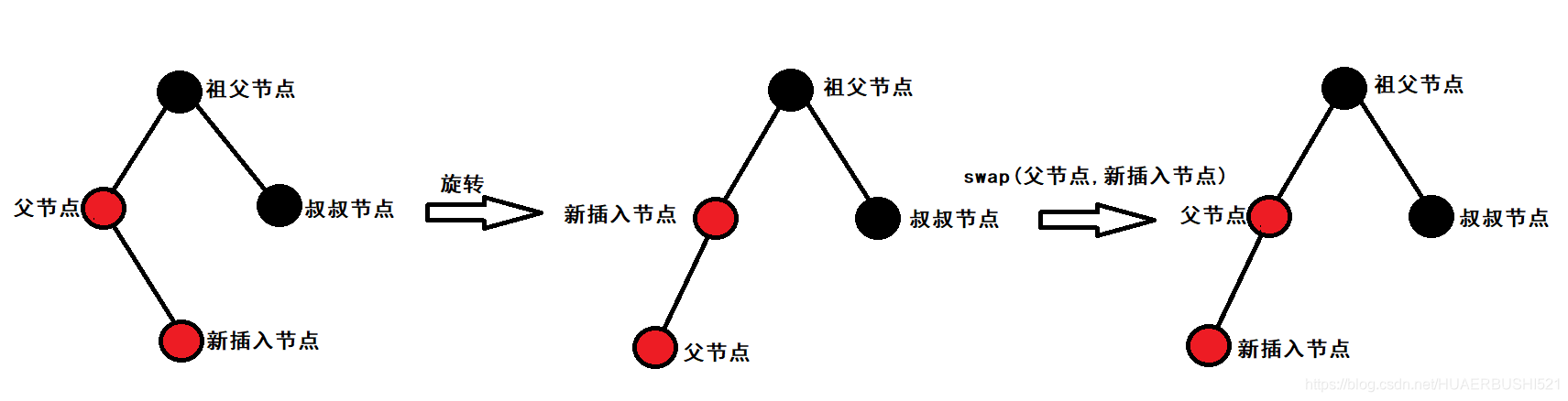 高阶数据结构与算法 | RB_Tree(红黑树)的实现_rbtree 树高-CSDN博客