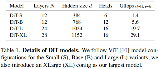 【论文精读】Diffusion Transformer（DiT）-CSDN博客