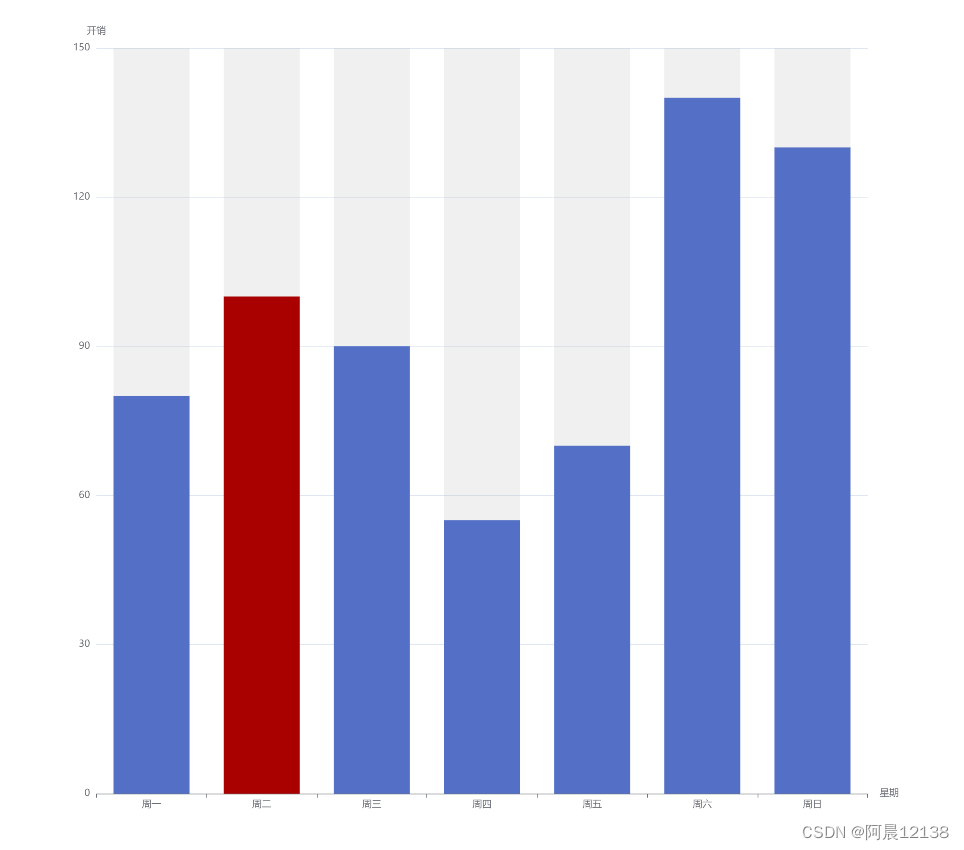 【echarts&js】echarts实现数据折线图等常见可视化；以及三个案例，附带源码_echarts案例-CSDN博客