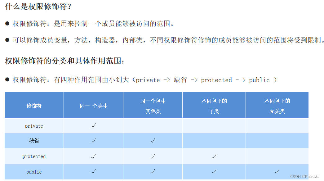 包、权限修饰符、final和常量的用法final Boolean变量在同一个包中其他类访问 Csdn博客