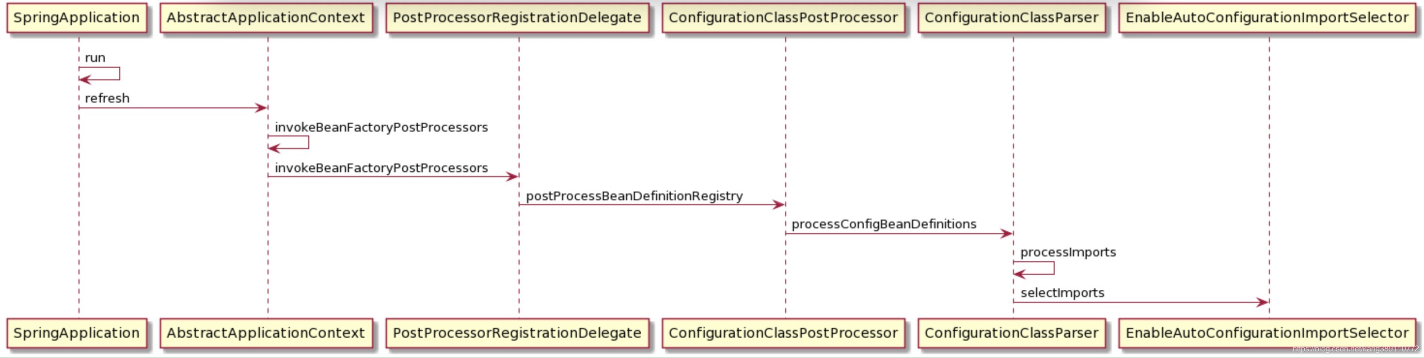 SpringBootApplication的exclude不生效问题排查_springbootapplication exclude不生效-CSDN博客