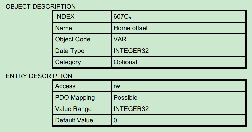 CANopen DS402 Home offset理解-CSDN博客