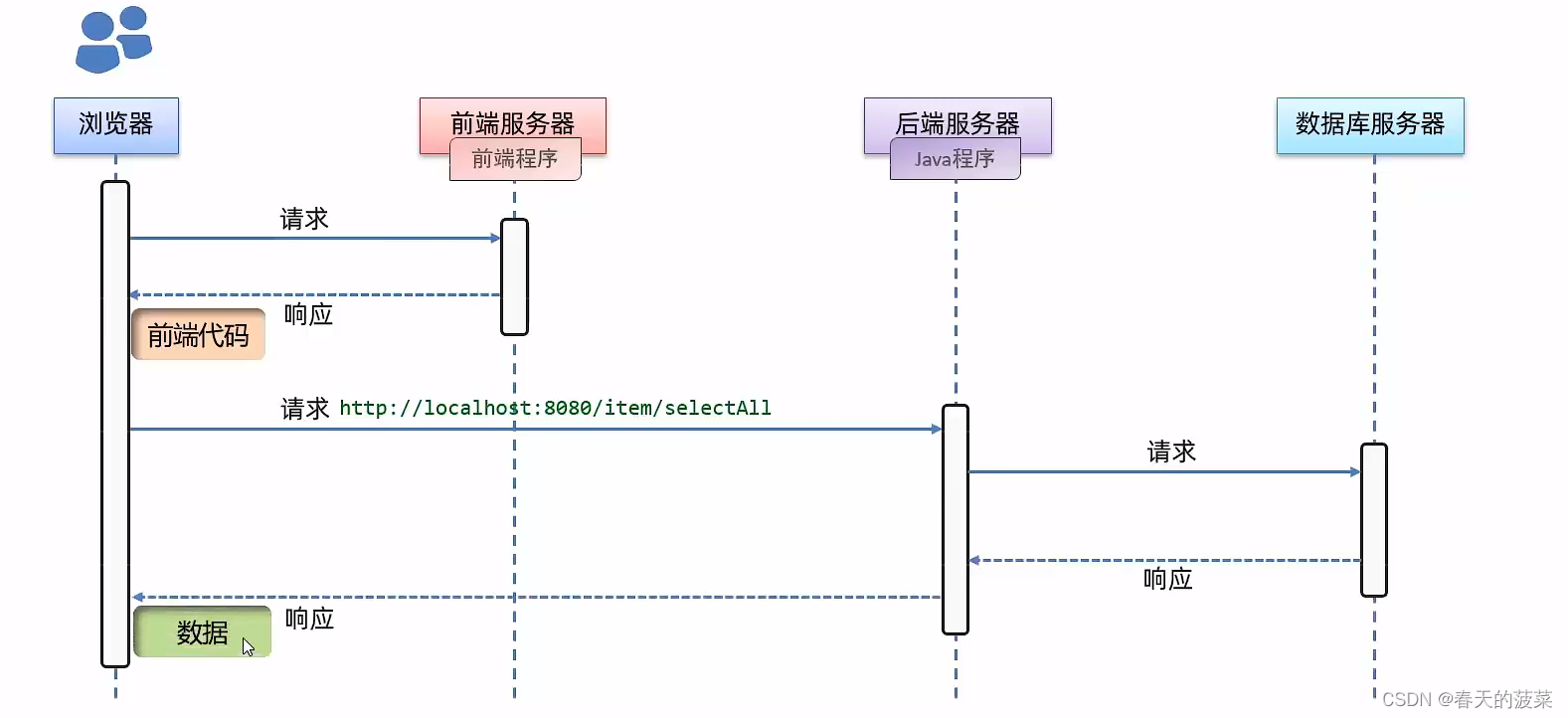 Javaweb 【一】入门javaweb开发总概及html、css、javascripthtml Xhtml Javascript Javaapplet Css Csdn博客