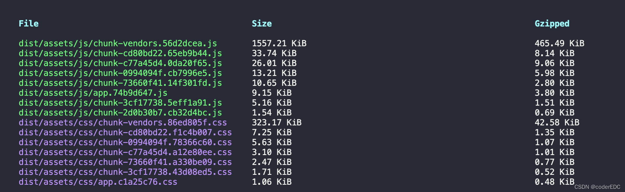 webpack配置gzip压缩的正确使用姿势_webpack gzip压缩-CSDN博客
