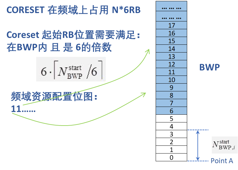 PDCCH检索机制：Coreset与Searchspace解析-CSDN博客