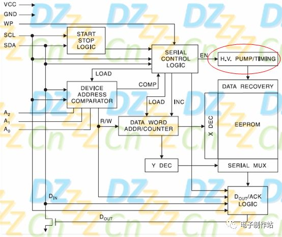 EEPROM存储原理-CSDN博客