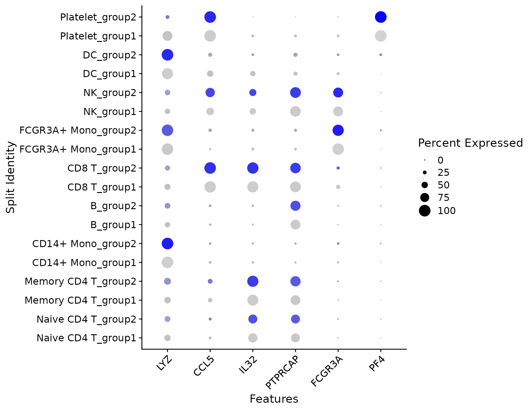 Seurat 中的数据可视化方法_seurat可视化-CSDN博客