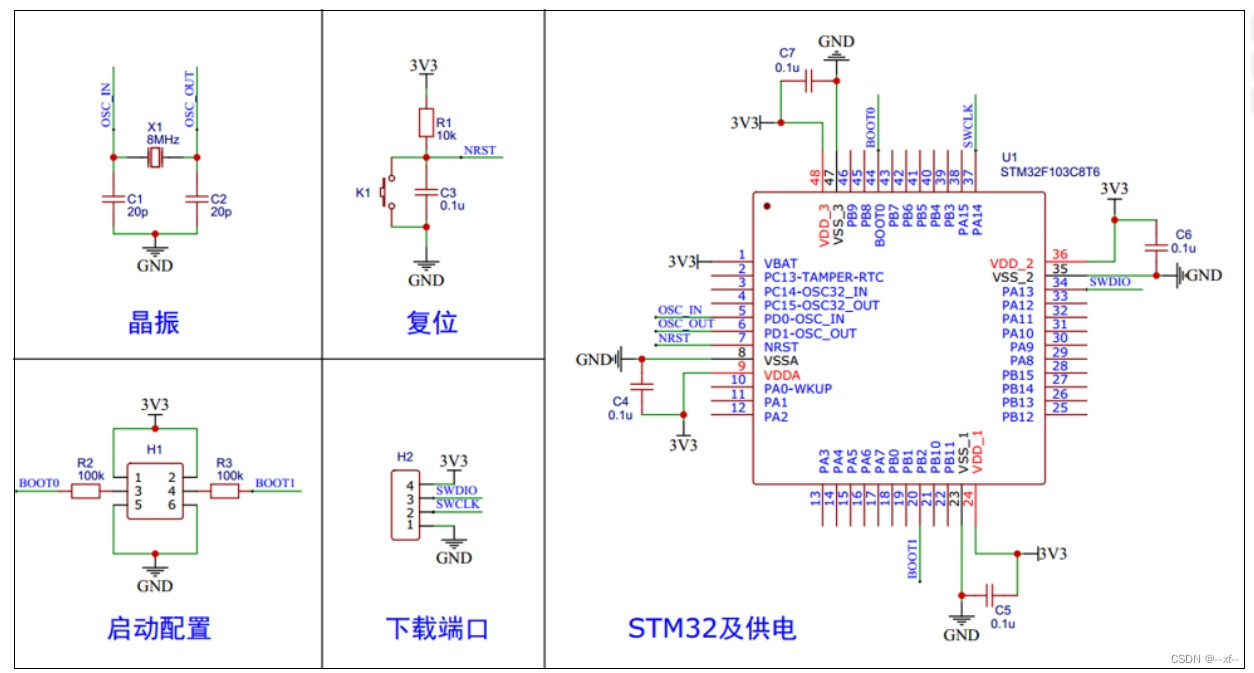 stm32嵌入式系统与应用习题1_嵌入式stm32考试题库-CSDN博客