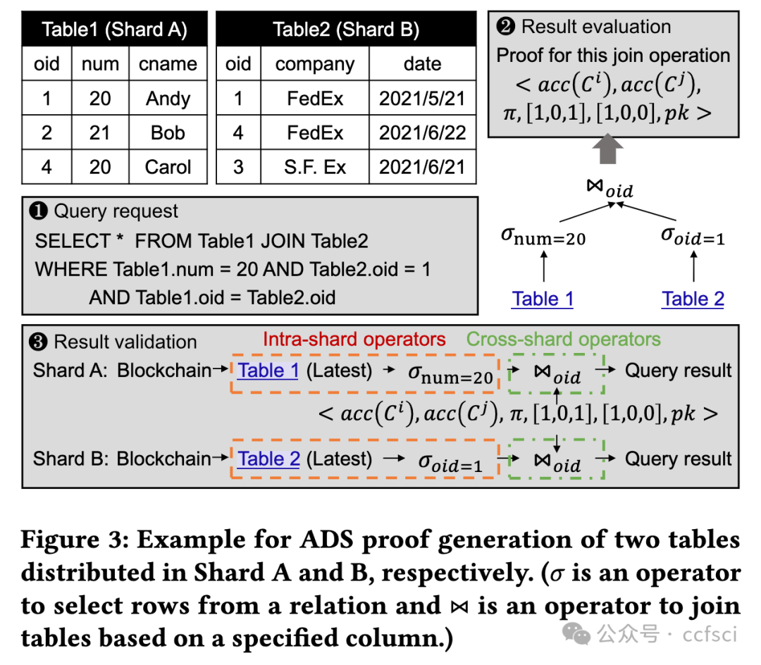 最新区块链论文速读--CCF A会议 VLDB 2023 共8篇 附pdf下载_auto-tuning with reinforcement learning for permis-CSDN博客