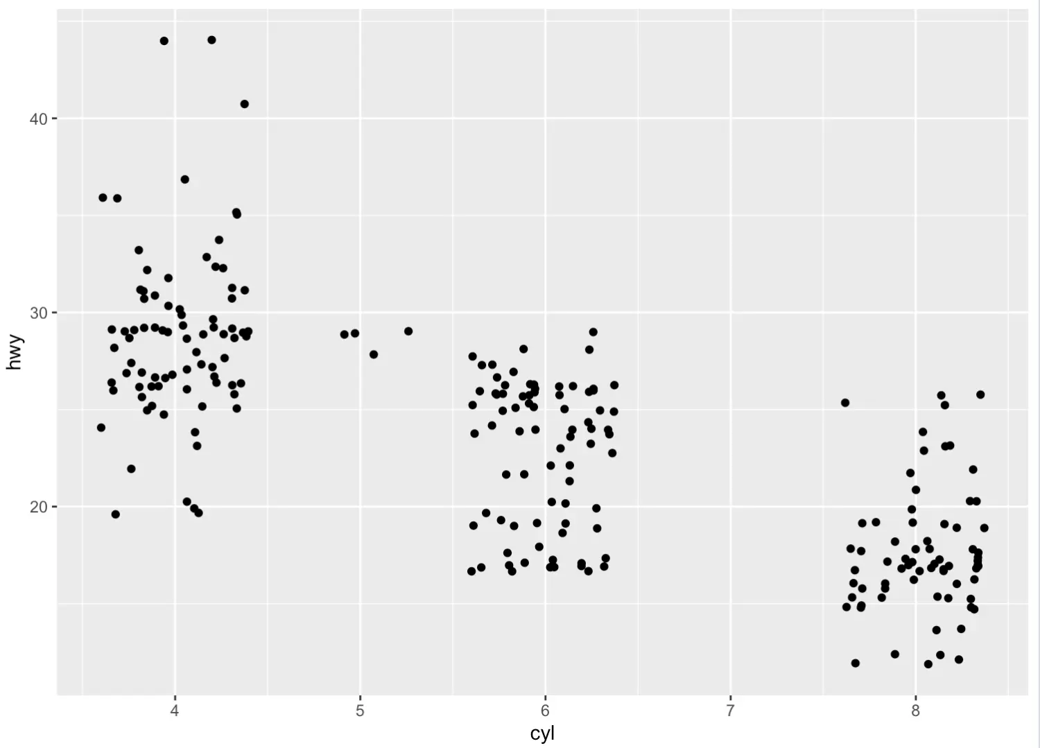 R 数据可视化 —— ggplot 散点图_ggplot散点图-CSDN博客