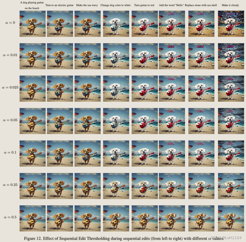 【论文阅读笔记】Emu Edit: Precise Image Editing via Recognition and Generation Tasks-CSDN博客