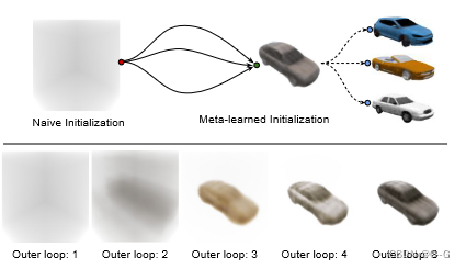 57、Panoptic Neural Fields: A Semantic Object-Aware Neural Scene ...