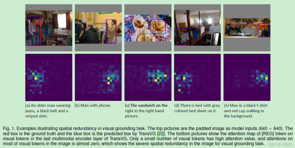 Dynamic MDETR: A Dynamic Multimodal Transformer Decoder for Visual Grounding 论文阅读笔记-CSDN博客