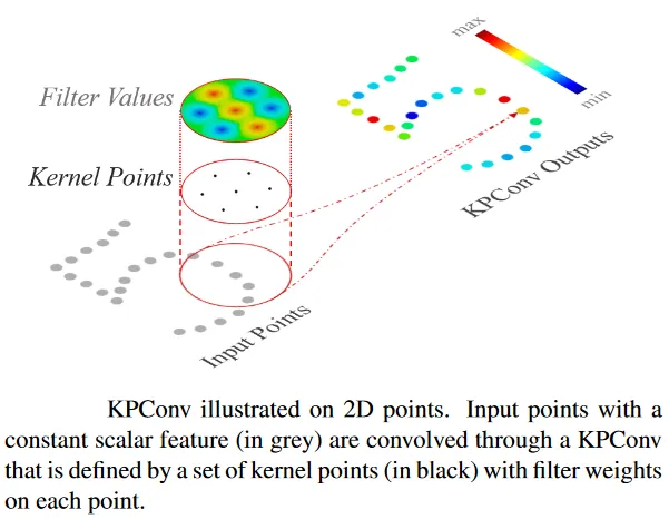 KPConv：一种新型的点云卷积-CSDN博客