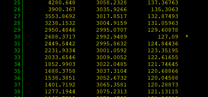 Stata: 拉索回归和岭回归 (Ridge, Lasso) 简介_stata 岭回归-CSDN博客