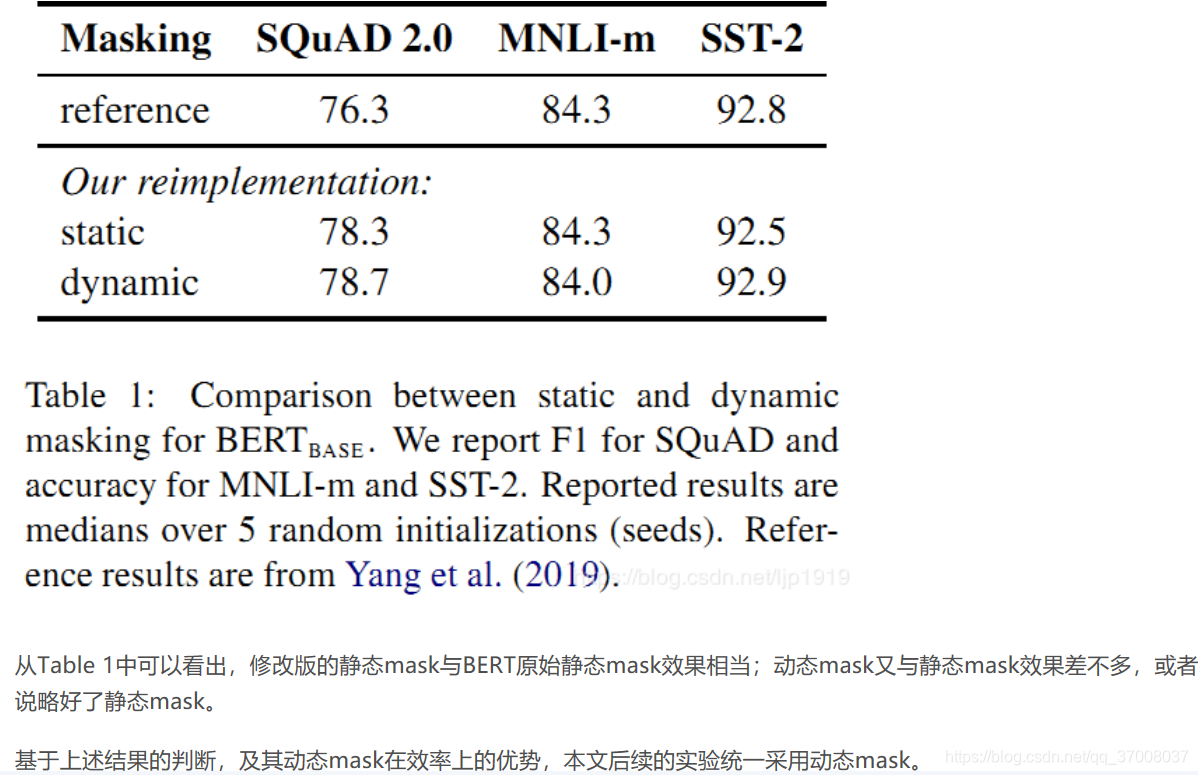 roberta_什么是静态masking-CSDN博客