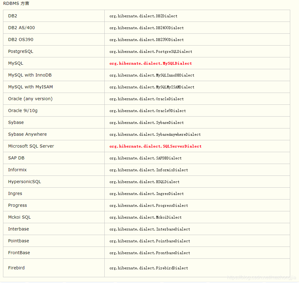 04.spring framework的集成hibernate+四种事务管理方式+精讲基于注解的管理方式_spring hibernate c3p0 事务-CSDN博客