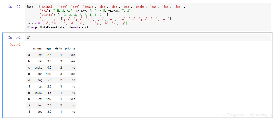 python dateframe的修改值问题——map和replace的区别_python dataframe map() replace()-CSDN博客