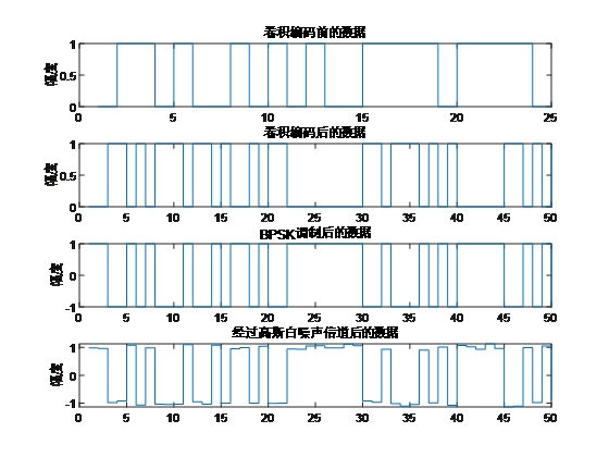 卷积编解码的fpga实现(2)卷积编码fpga Csdn博客