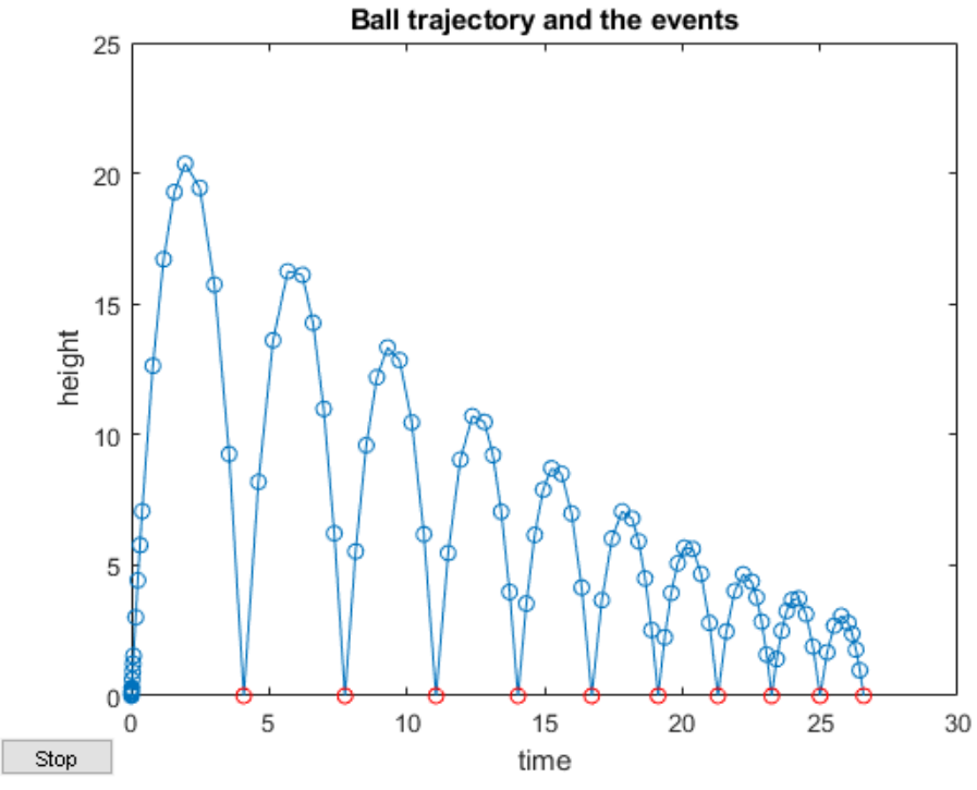 matlab使用教程(25)—常微分方程(ODE)选项_matlab odeset-CSDN博客