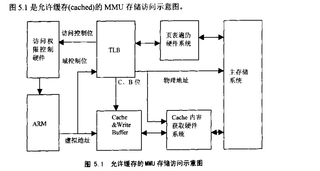 [架构之路-47]：目标系统 - 系统软件 - Linux OS硬件设备驱动 - CPU内存管理单元MMU、DMA与IO内存管理单元IOMMU_iommu dma-CSDN博客