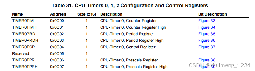 DSP F28335 定时器-CSDN博客