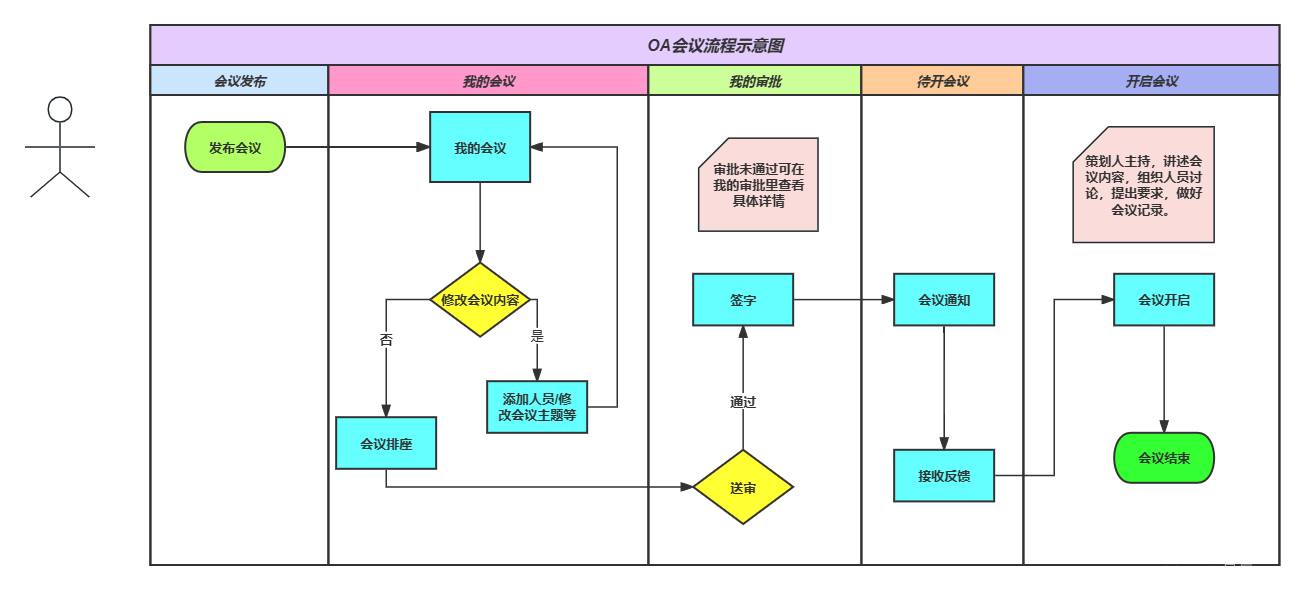 使用ProcessOn绘制简单流程图&Axure的自定义元件库_process流程图-CSDN博客