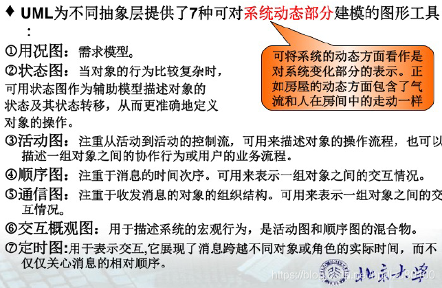 软件工程学习笔记——第六周：uml 3 1 Csdn博客
