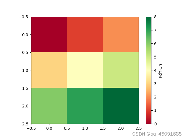 plt.imshow()中cmap参数控制颜色展示_plt.imshow cmap-CSDN博客