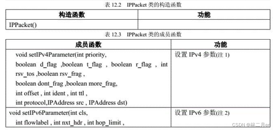 基于Java_使用Jpcap进行网络抓包并分析(1万字保姆级教程)二-CSDN博客