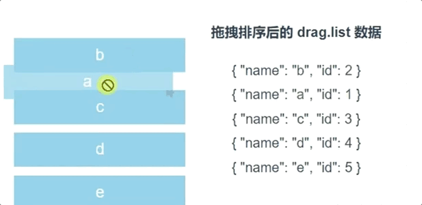 Vue项目中实现拖拽排序效果-原生支持和拖拽库-draggable-demo_Vue-CSDN专栏