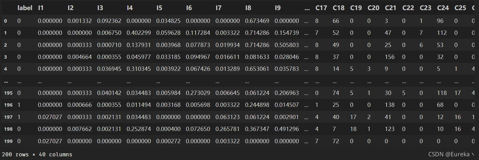 DeepFM详细流程解析及建模演示_deepfm训练集和测试集-CSDN博客