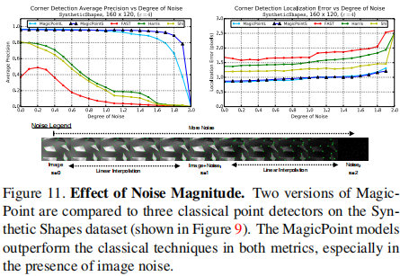 论文解读：SuperPoint: Self-Supervised Interest Point Detection and Description_superpoint代码-CSDN博客
