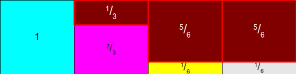 O(1) 时间复杂度的抽奖算法 - The Alias Method-CSDN博客
